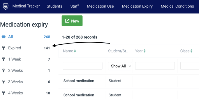 How to manage medication expiry dates