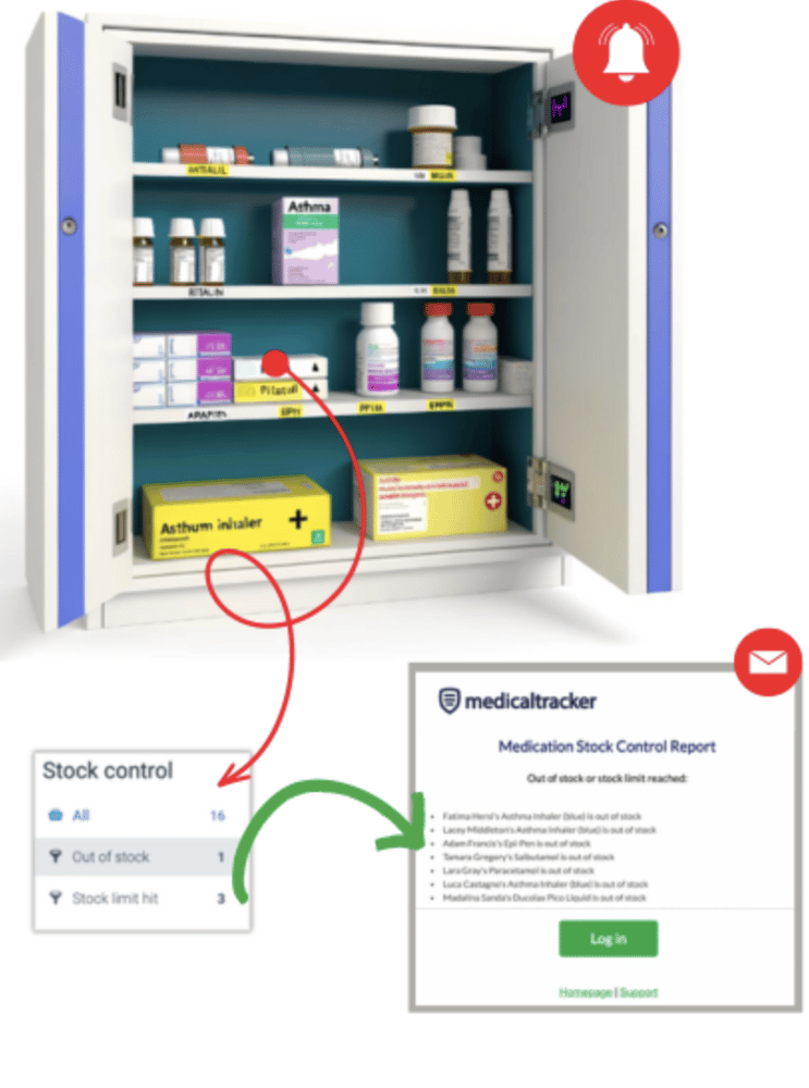 How to track medication stock